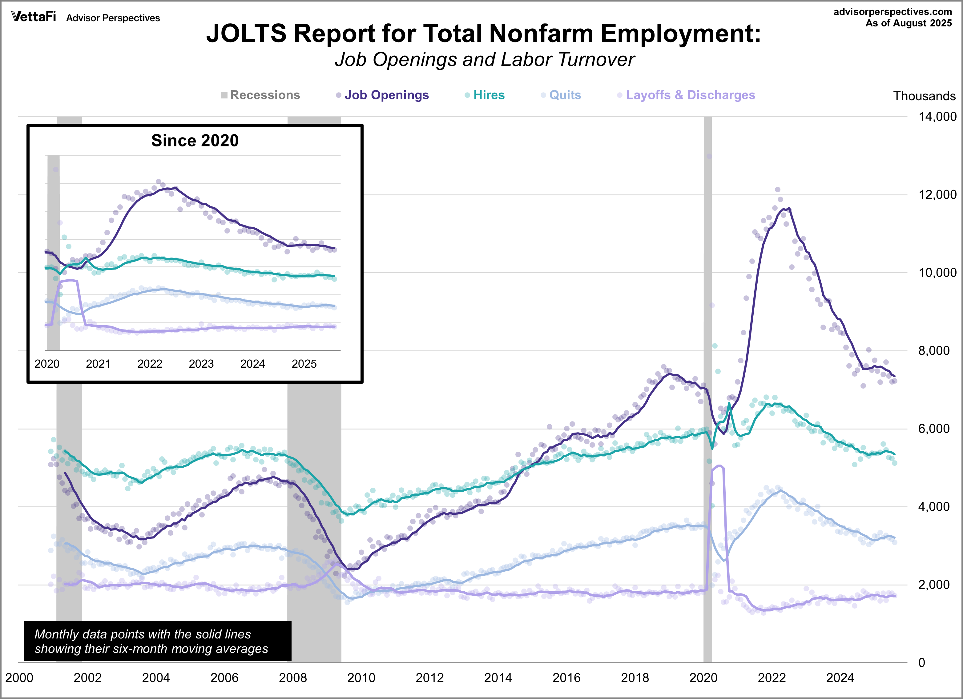 Job Openings Increase Slightly in August, Higher Than Expected - dshort ...