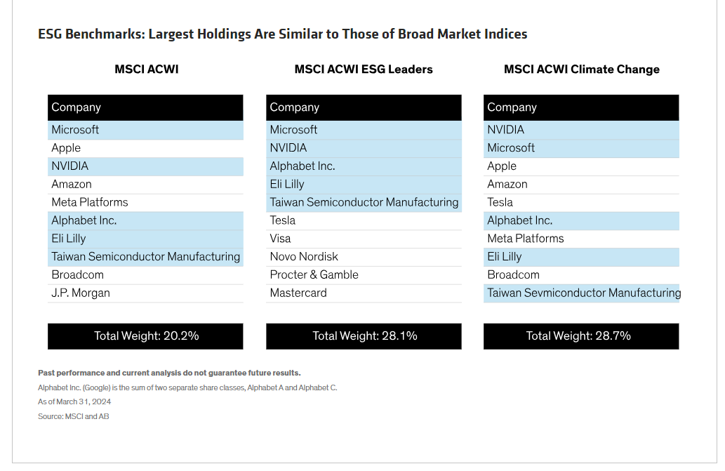 Active or Passive? Seeking Solutions to ESG Confusion ...