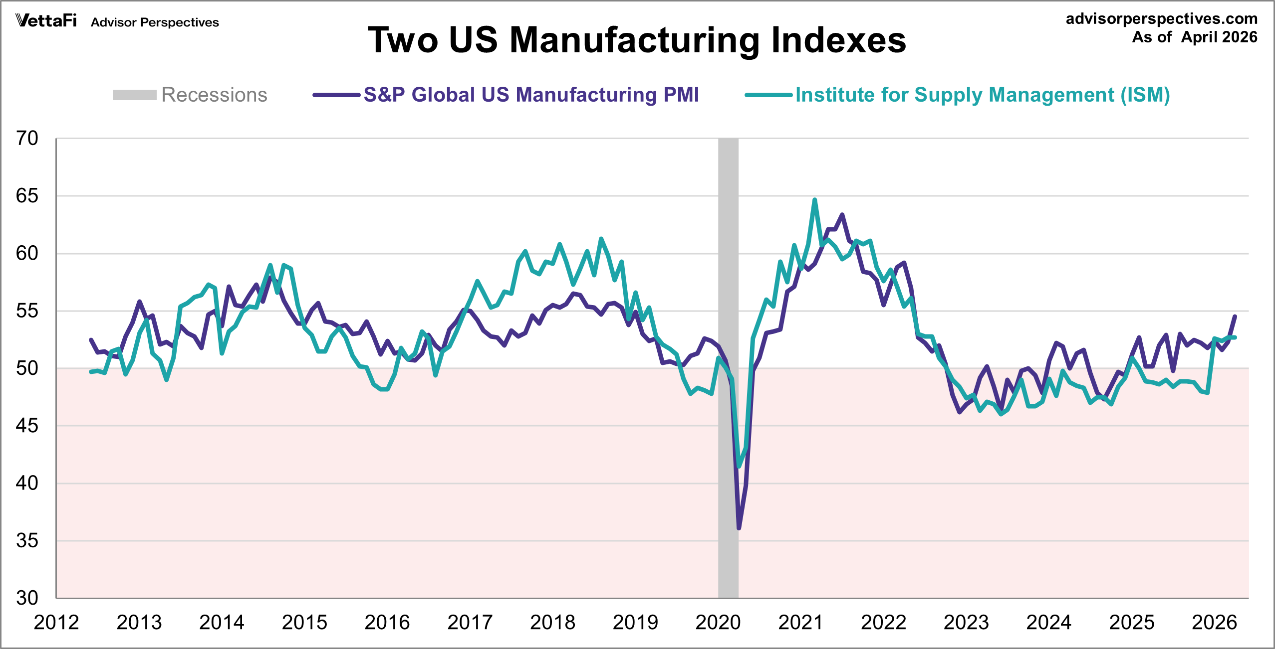 S&P Global US Manufacturing PMI™: Strong Improvement Driven by ...