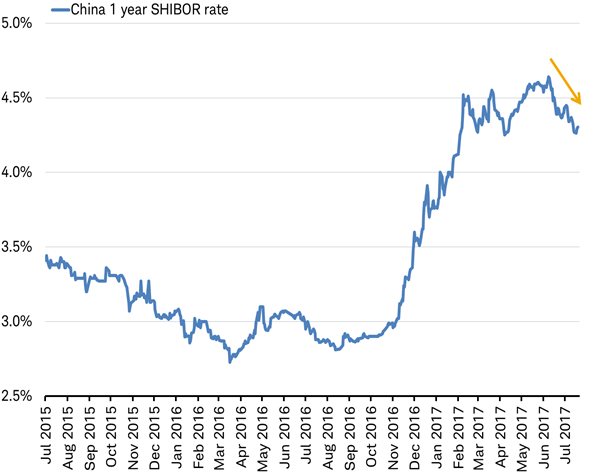 Schwab Market Perspective: Are Danger Signs Rising…or Will the Bull Run ...