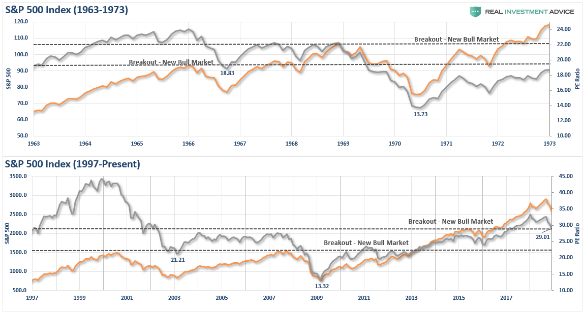 Are We In A Secular Bull Market? - Real Investment Advice ...