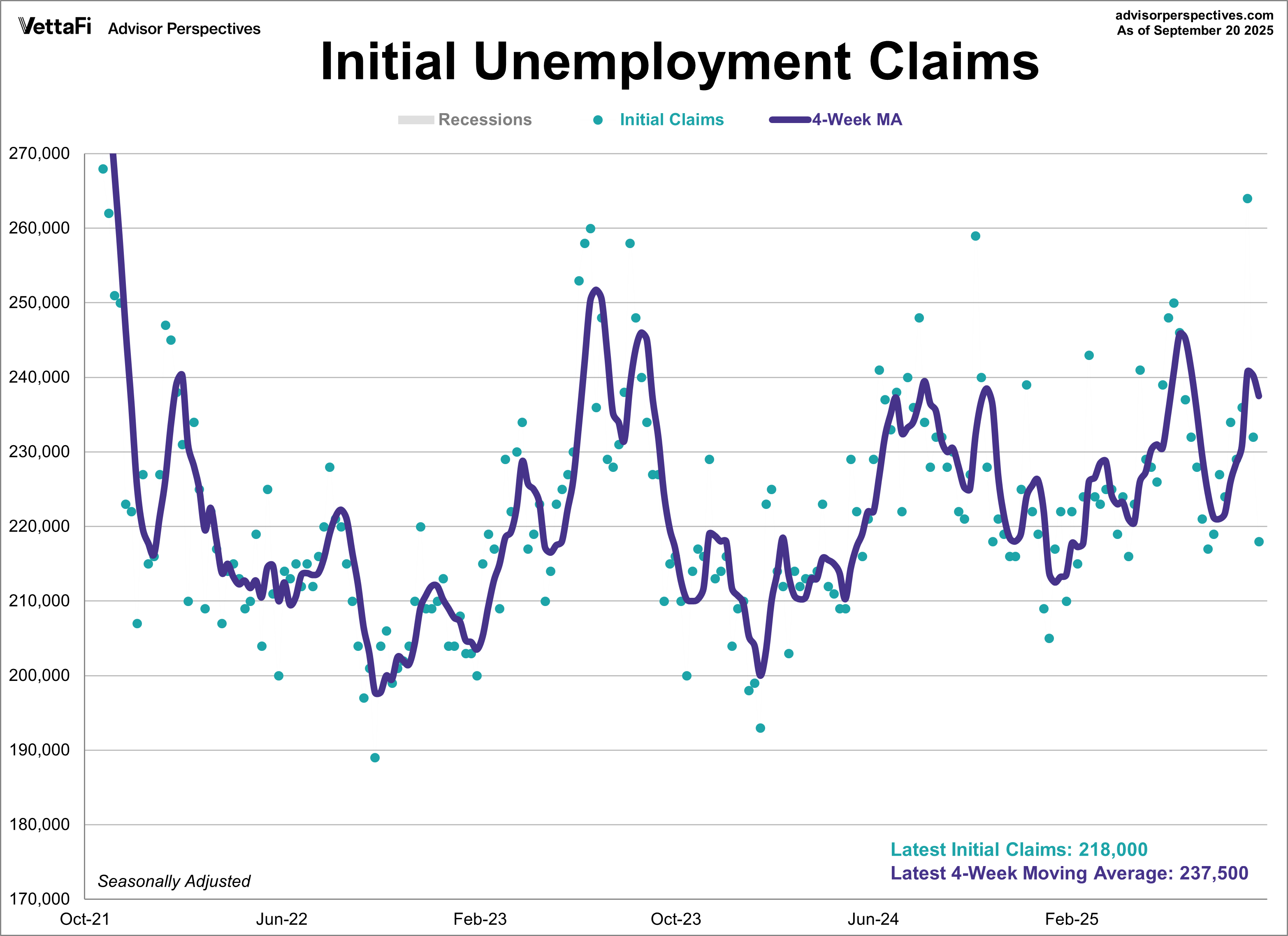 Initial Unemployment Claims Down 14K, Lower Than Expected - dshort ...