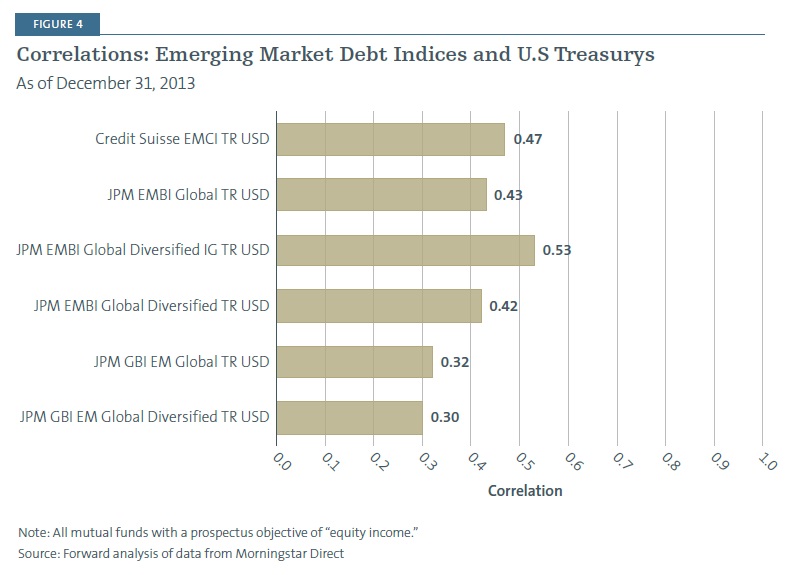Positioning Your Portfolio for Rising Rates. - Forward Management ...