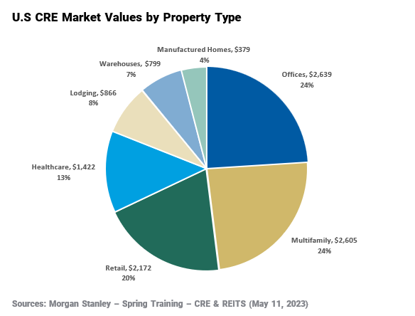A Closer Look at Office Commercial Real Estate & Investment ...