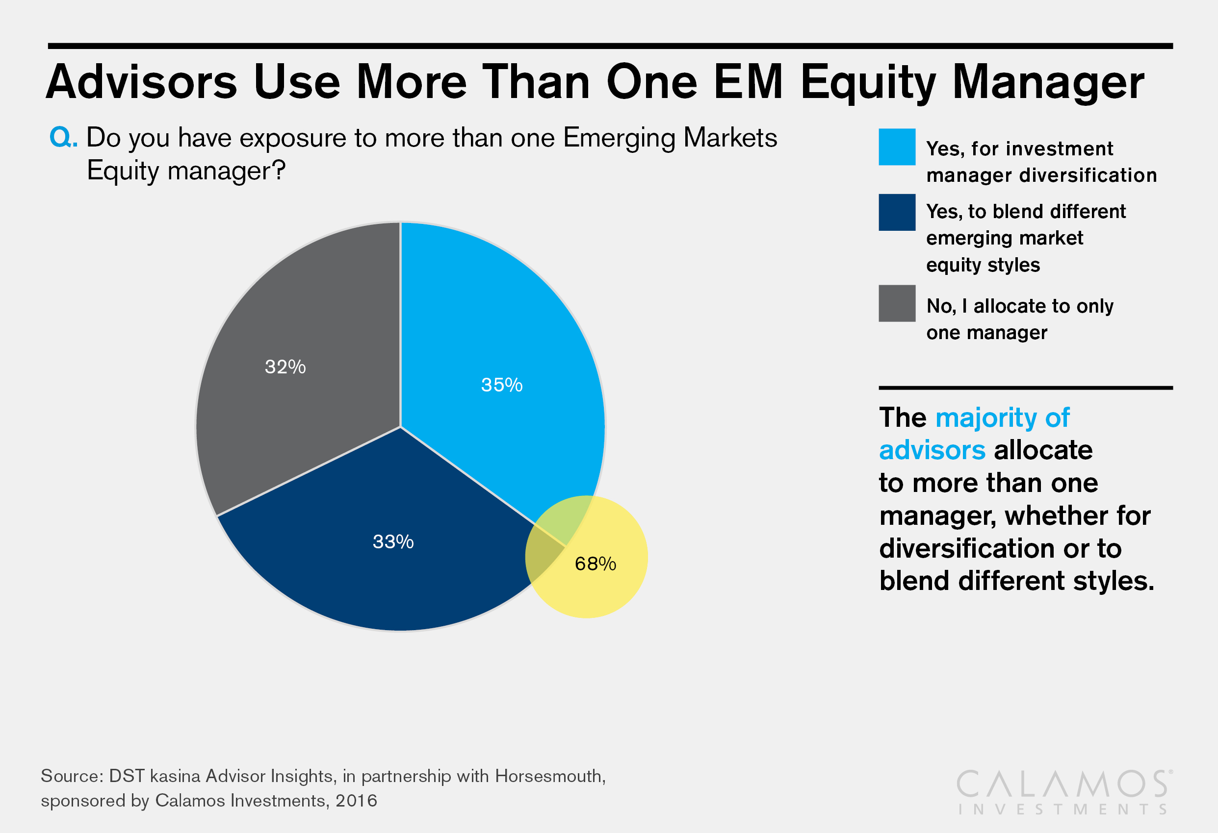 Advisors’ Views on Emerging Markets Investing - Calamos Investments ...