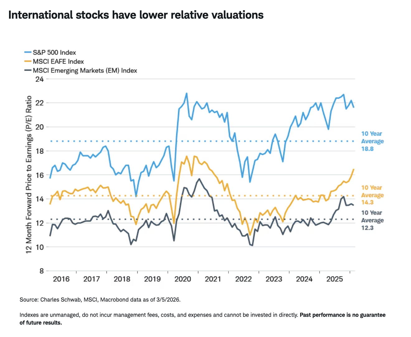 Iran War: Potential Impact on Global Equities - Charles Schwab ...