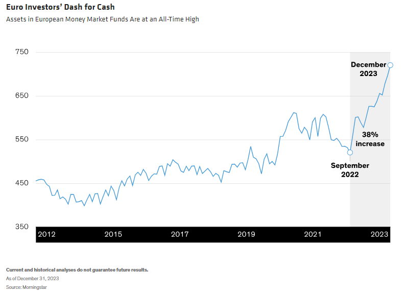 European Bonds: Will Cash Stay King as Rates Reverse ...