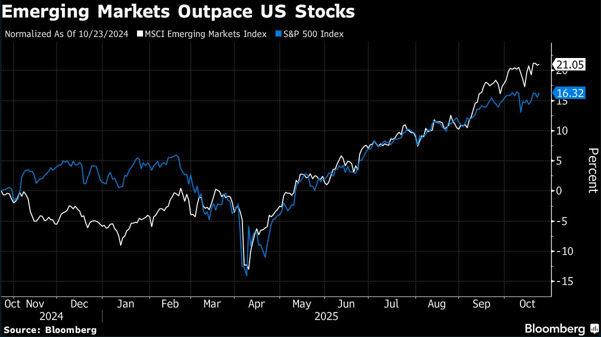 Lazard Steps Into $450 Billion EM ETF Arena in Stock-Picking Bet ...