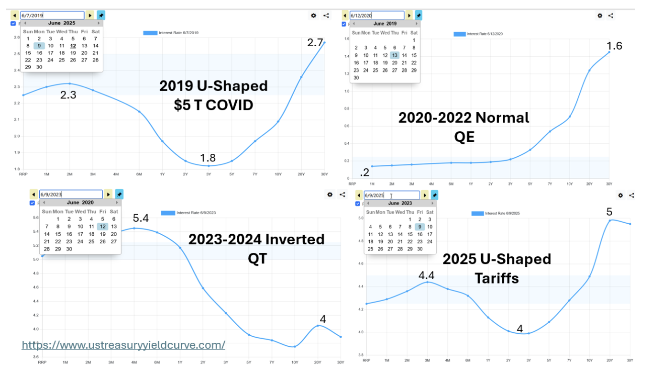 The Shape Shifting U.S. Government Bond Yield Curve - Articles ...