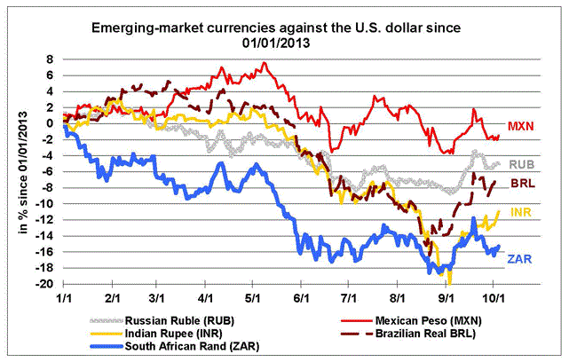 Why U.S. Dollar Will Remain World's Reserve Currency, Despite Political ...