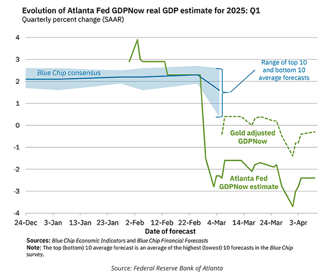 The Uncertainty Recession - Mauldin Economics - Commentaries - Advisor ...