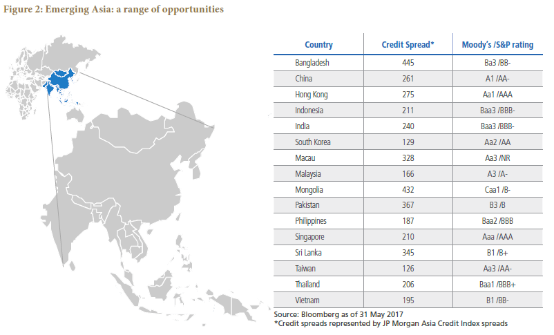 China and Emerging Asia: A New Dawn for the Capital Markets - PIMCO ...