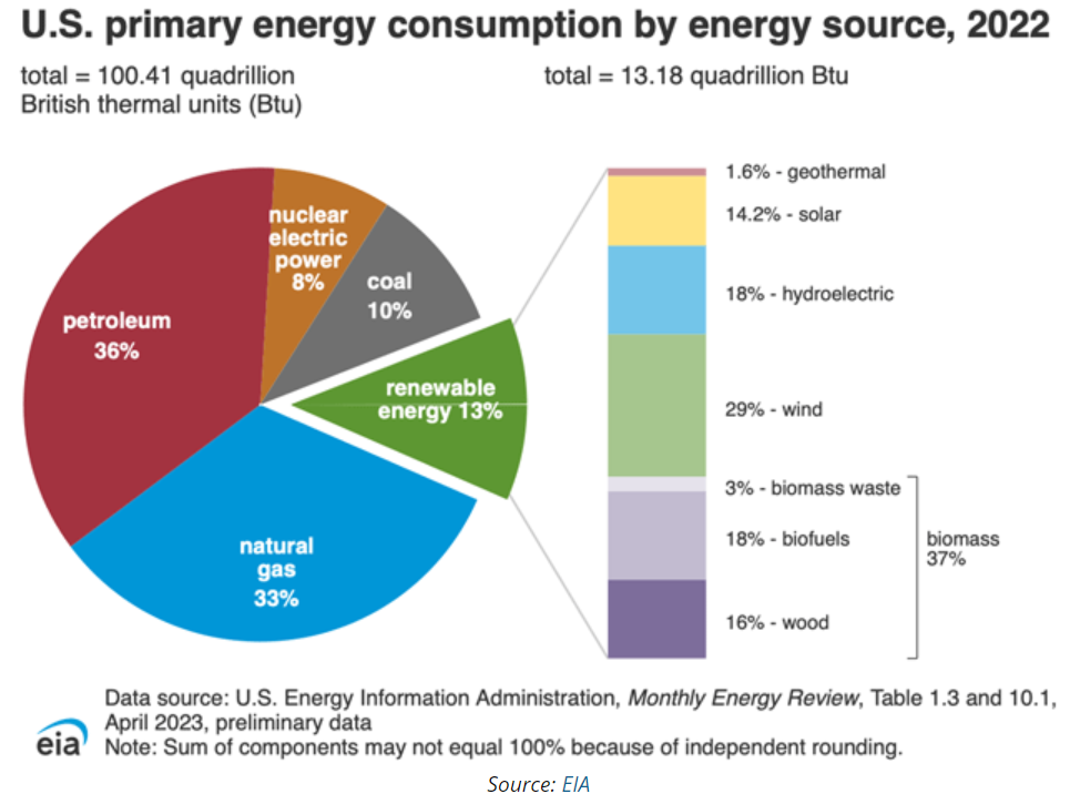 An Energy Demand Surge Is Imminent - Mauldin Economics - Commentaries ...