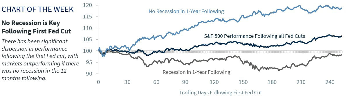 Shifts in the Fed’s Dot Plot Should Set the Market’s Tone - Raymond ...