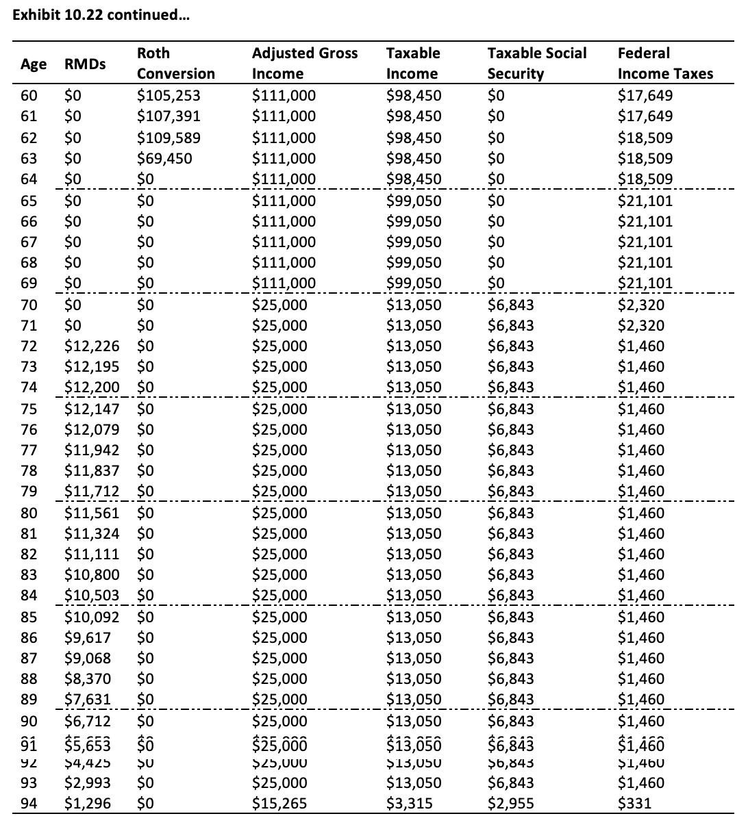 Enhancing Retirement with Tax-Bracket Management - Articles - Advisor ...