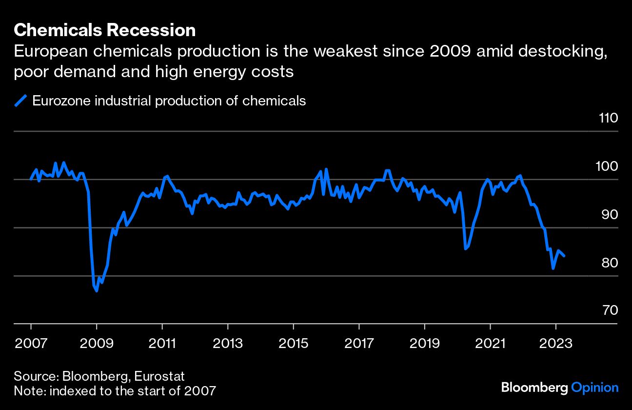 A Rolling Recession Is Roiling Lots of Industries - Articles - Advisor ...