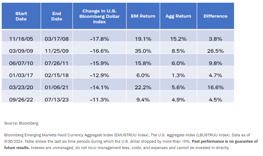 What Will Fed Rate Cuts Mean for the U.S. Dollar? - Charles Schwab ...