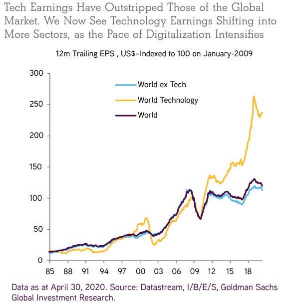 Understanding The Apparent Mismatch Between Current Economic Conditions ...