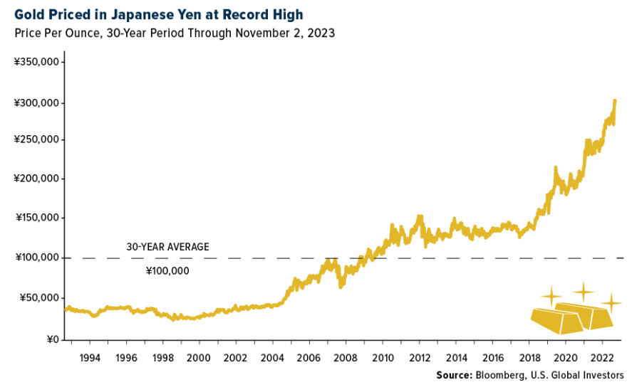 Japan’s New Gold Era: The Yen’s Decline Sparks Unprecedented Demand For ...