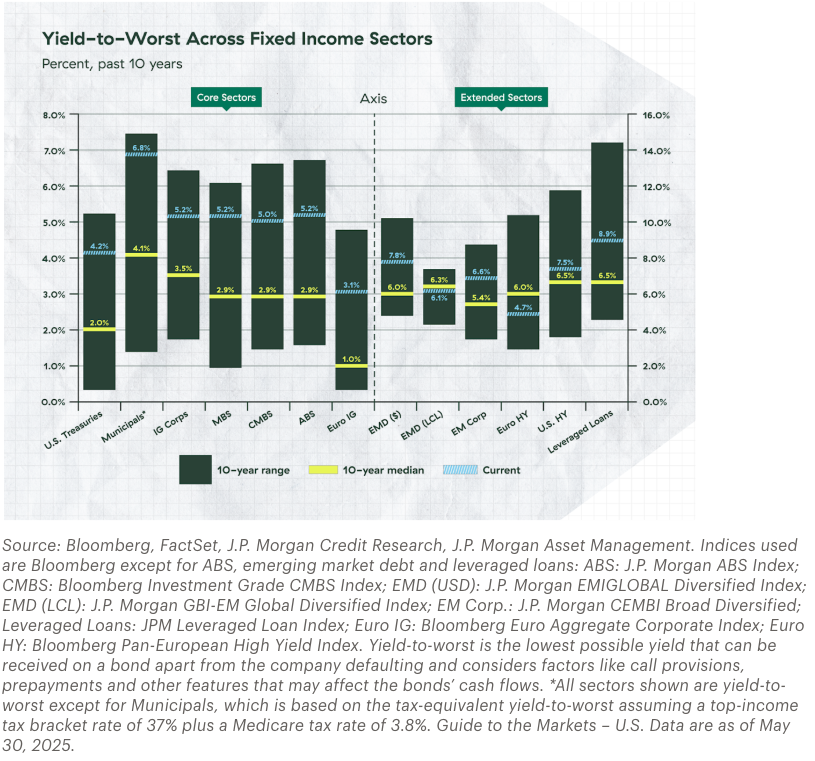 2025 Midyear Outlook: For Fixed Income, Slow and Steady Wins the Race ...