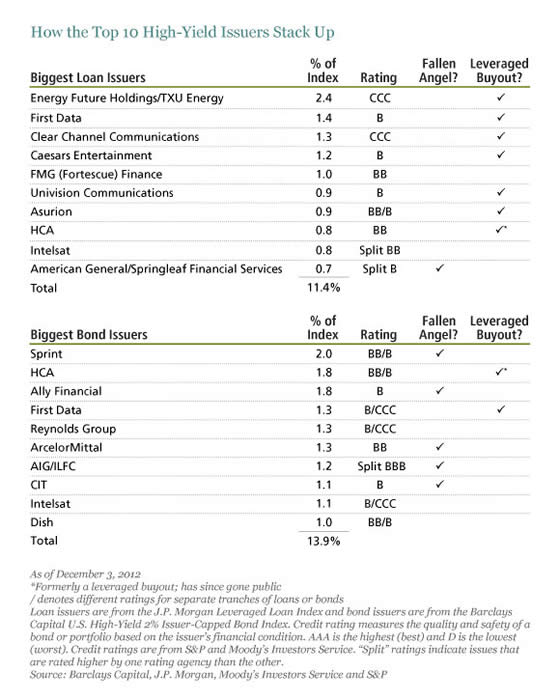 Looking Under the Hood at High-Yield Bank Loans - AllianceBernstein ...