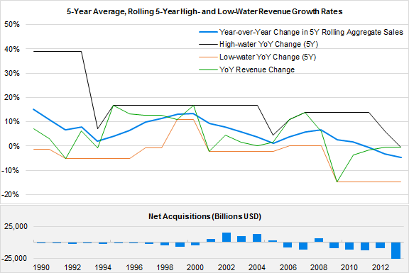 General Electrics Business Strategy - YCharts, Inc. - Commentaries ...