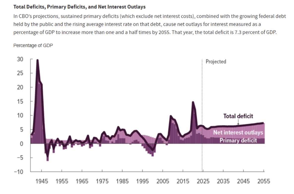 Moody’s Debt Downgrade – Does It Matter? - Real Investment Advice ...
