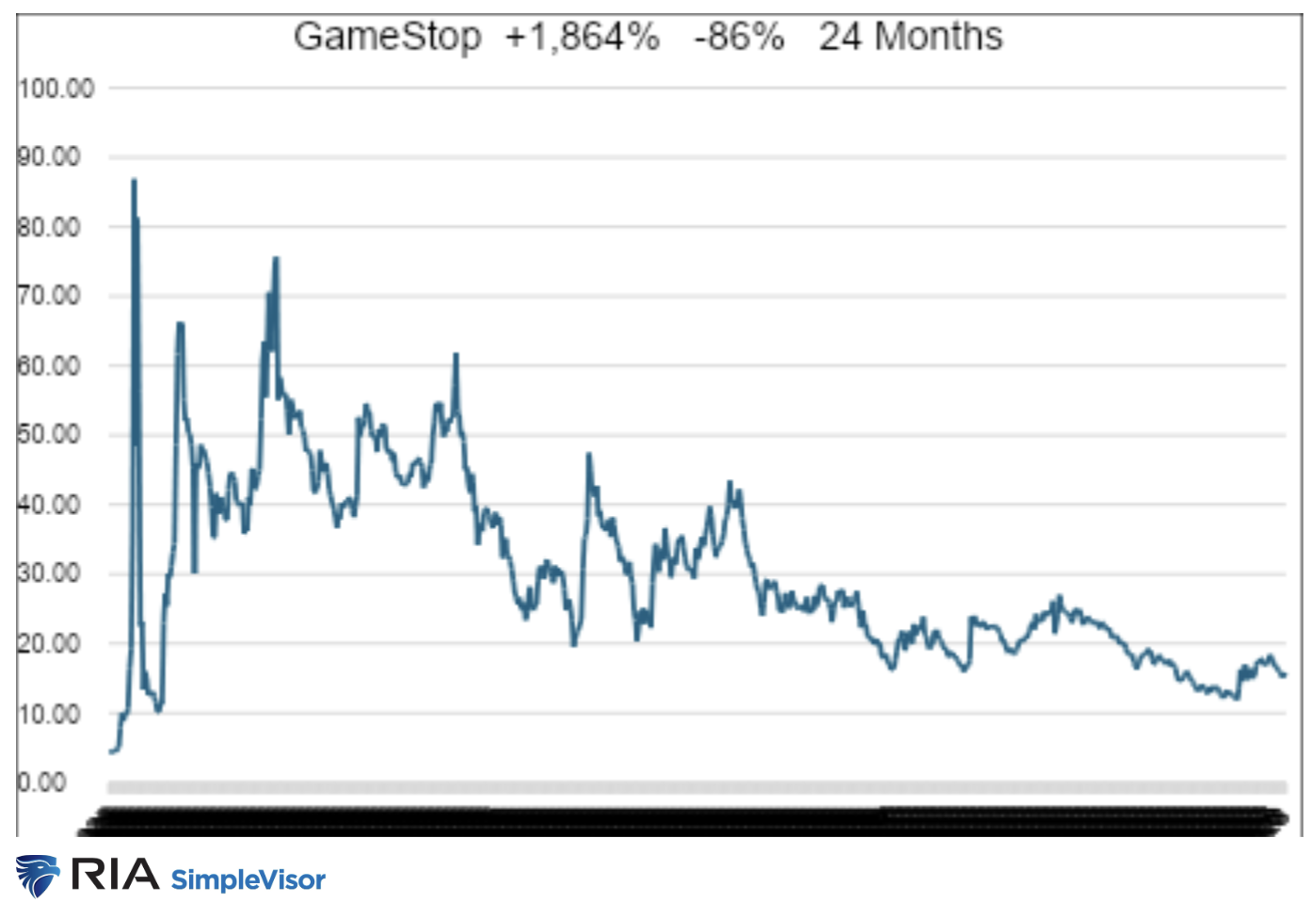 The Silver Surge: Micro Bubble or Reasonable Climb? - Articles ...