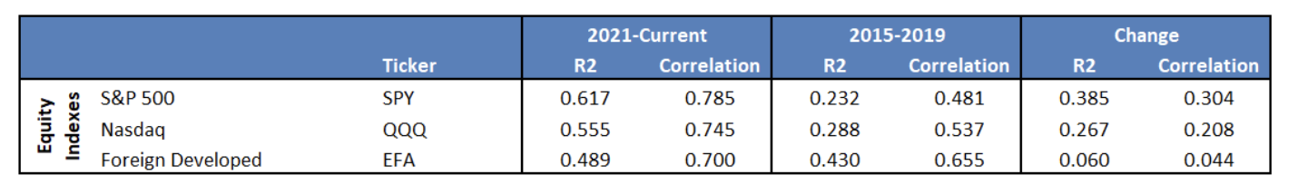 QE Is Back: Which Assets Benefit From the Liquidity Boost? - Articles ...