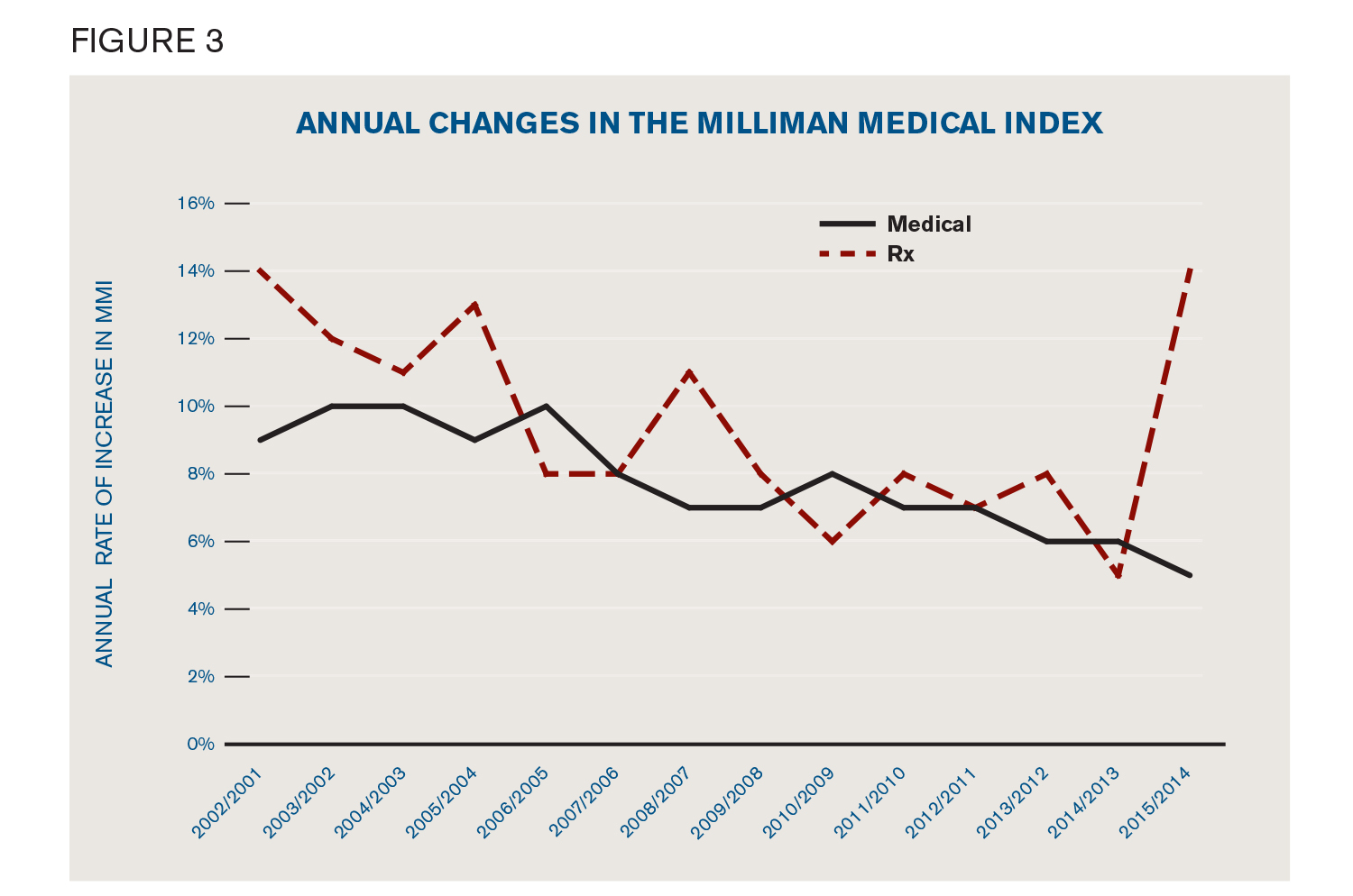 Annual Cost of Healthcare for a Typical American Family of Four ...