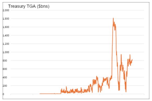 Frontrunning the Fed: Liquidity Is Worth Watching - Articles - Advisor ...