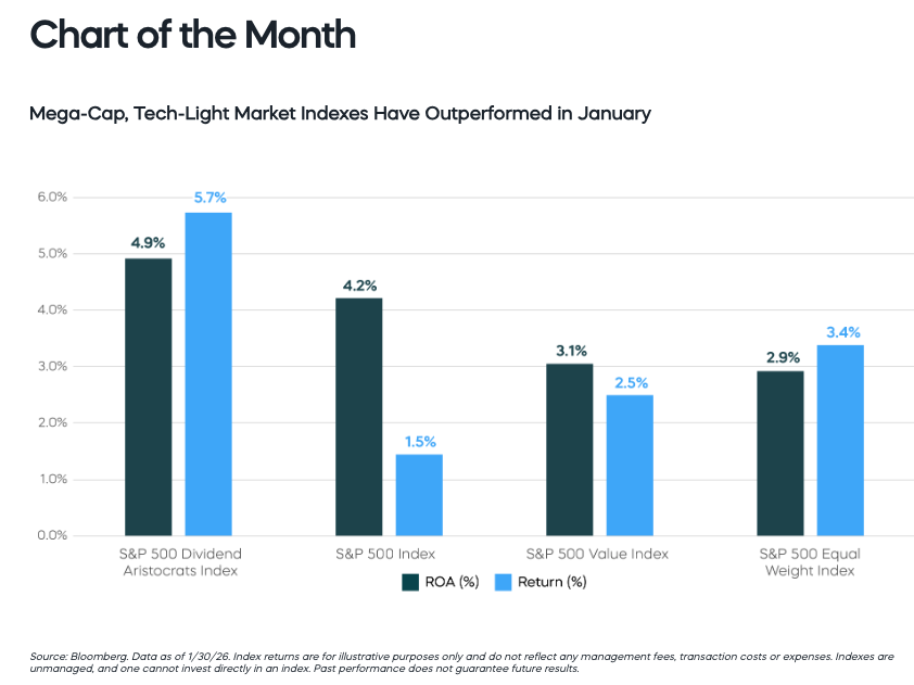 A Steeper Yield Curve and a Broader Equity Market - ProShares ...