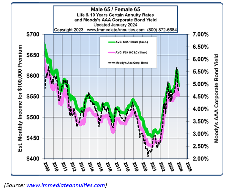 Mount Everest and the Decumulation Retirement Portfolio - Articles ...