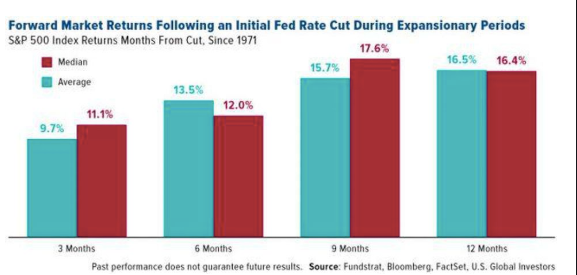 What To Expect Into Tomorrow’s FOMC Rate Cut - The Fat Pitch ...