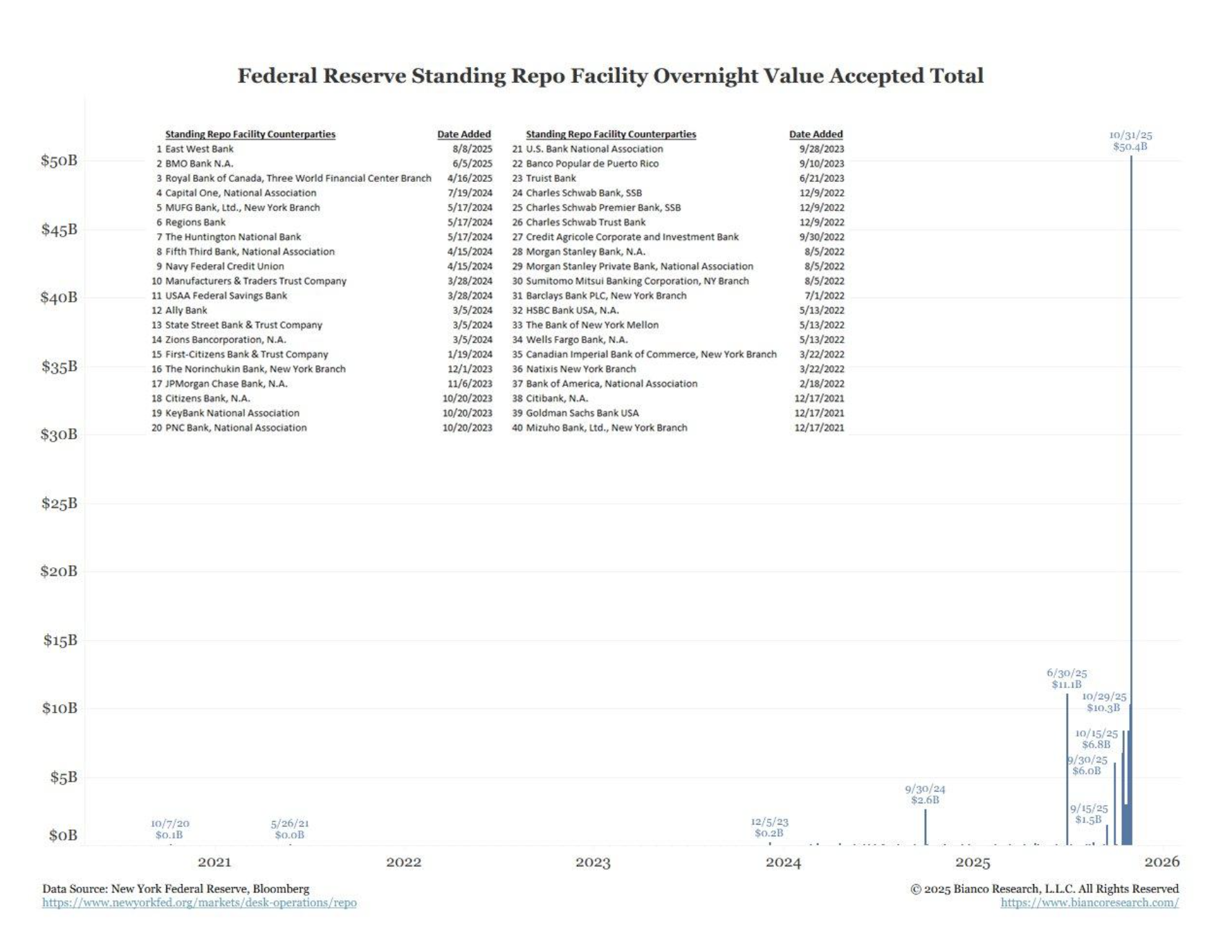 How the Fed Deals Liquidity: A Look Inside Its Monetary Toolbox ...