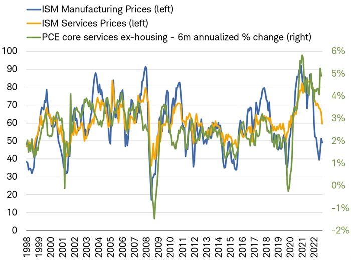 Schwab Market Perspective: Top of the Rate Cycle - Charles Schwab ...