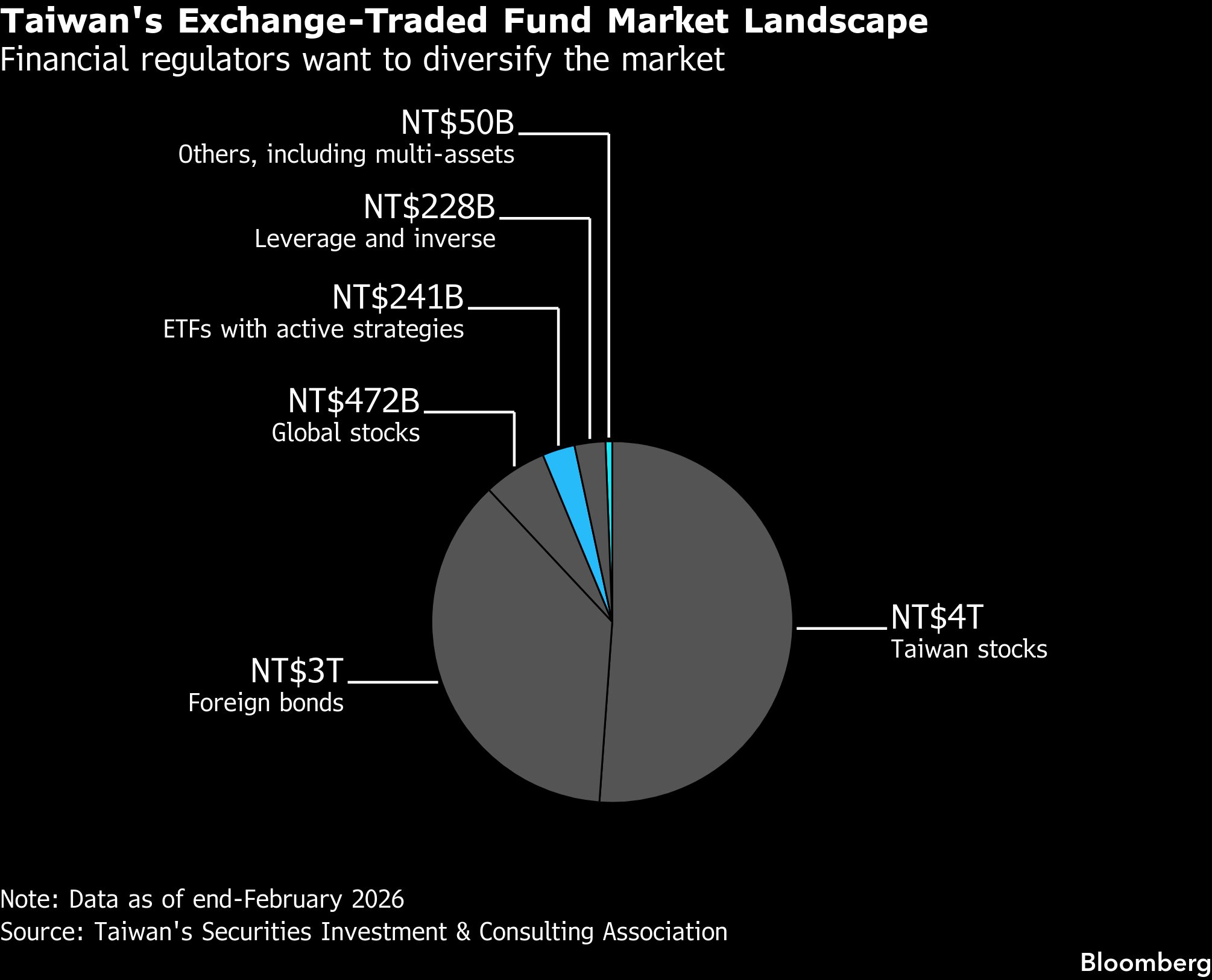 JPMorgan’s First Taiwan ETF in Over Decade Faces Crowded Market ...