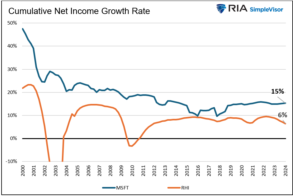 Is There Value in Small Cap Value Versus Large Cap Growth Stocks ...