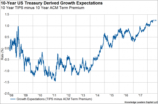 Treasuries Signaling Full-On Inflationary Boom in the US - Knowledge ...