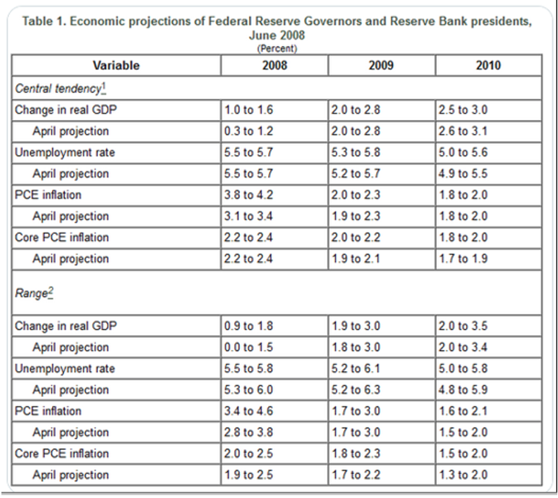 The Looming Crisis: Who Is Swimming Naked? - Articles - Advisor ...