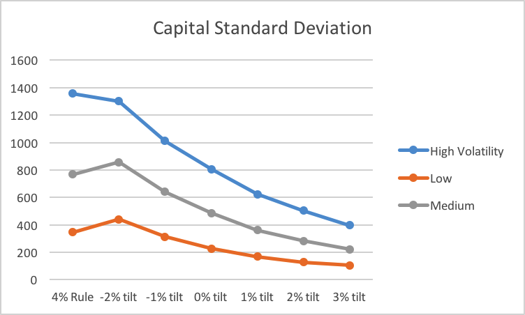 Inverted Withdrawal Rates and the Sequence of Returns Bonus - Articles ...