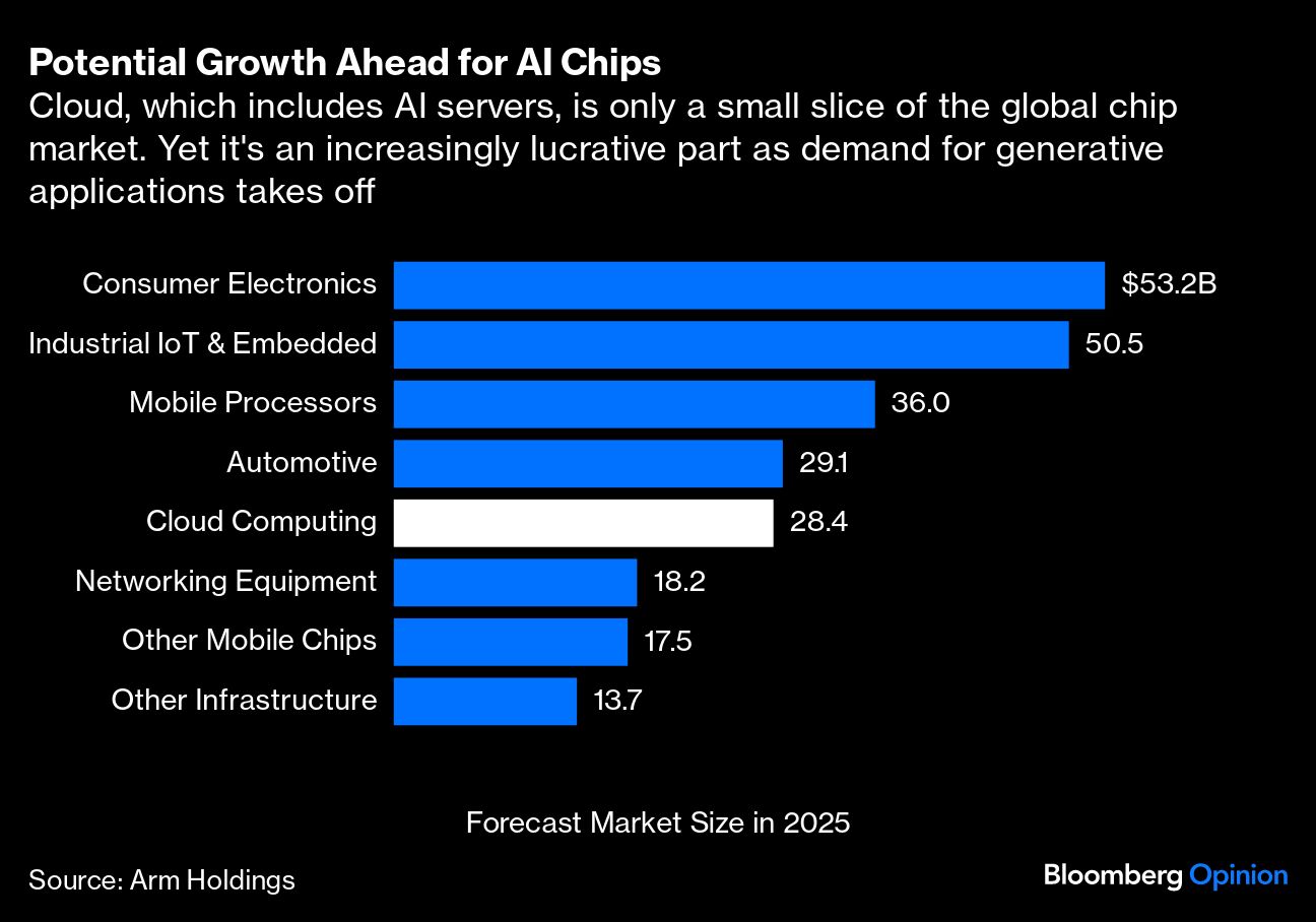 A Mammoth Industry Hidden by Private-Label Chips - Articles - Advisor ...