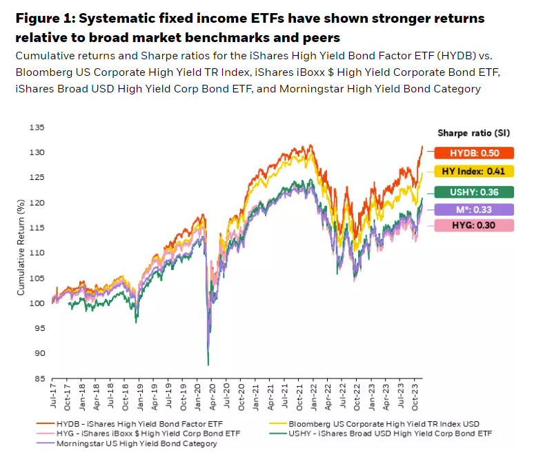 Factors in Fixed Income? It’s (Not So) Academic. - BlackRock ...