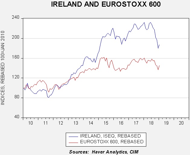 The Irish Question: Part II - Confluence Investment Management ...