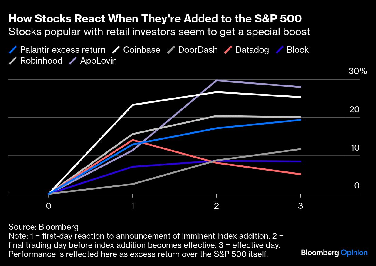 The S&P 500 Pop is Back From the Dead - Articles - Advisor Perspectives