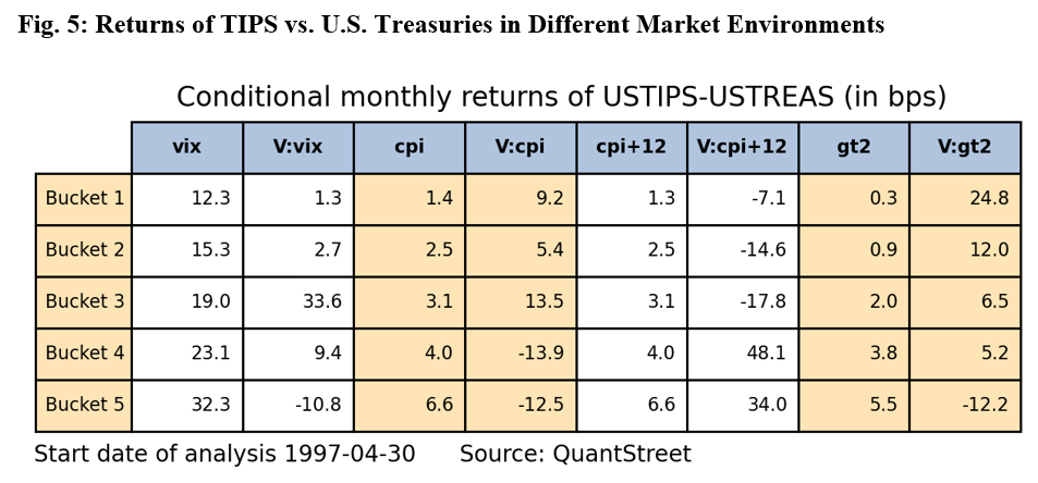 Are TIPS Riskier or Safer than Nominal Treasuries? - Articles - Advisor ...
