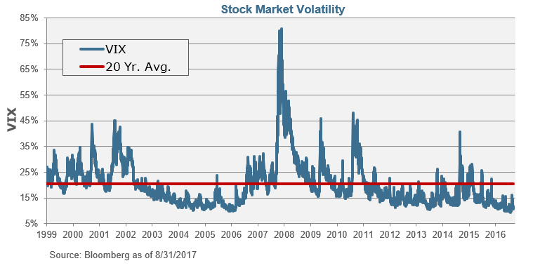 How to Invest in the Current Market Environment - Chautauqua Capital ...