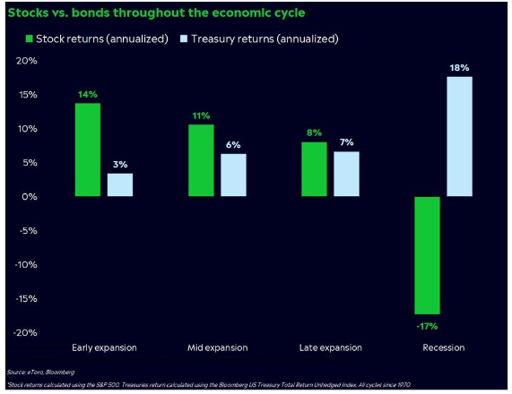 A Bull Steepening Is Bearish for Stocks - Articles - Advisor Perspectives