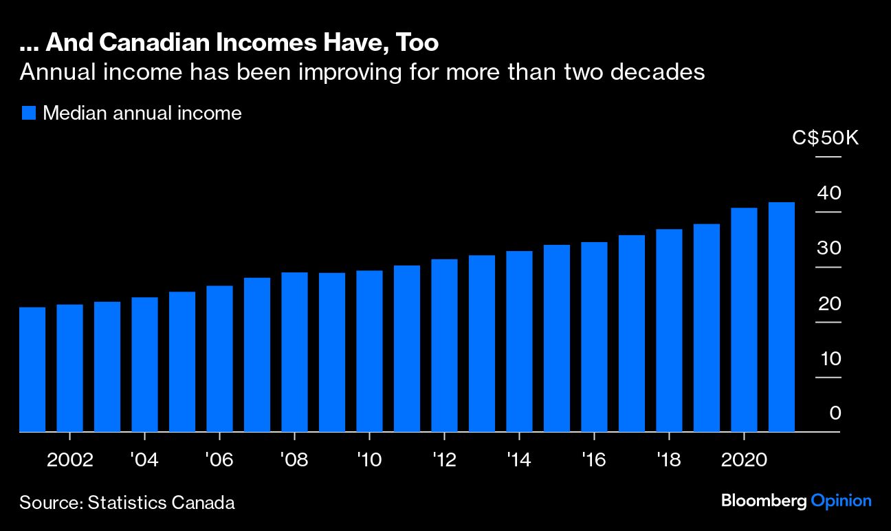 Oh Canada, Your Economy Is Better Than You Think - Articles - Advisor ...