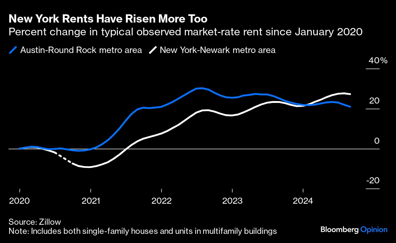 Austin Exposes New York City’s Broken Housing Market - Articles ...